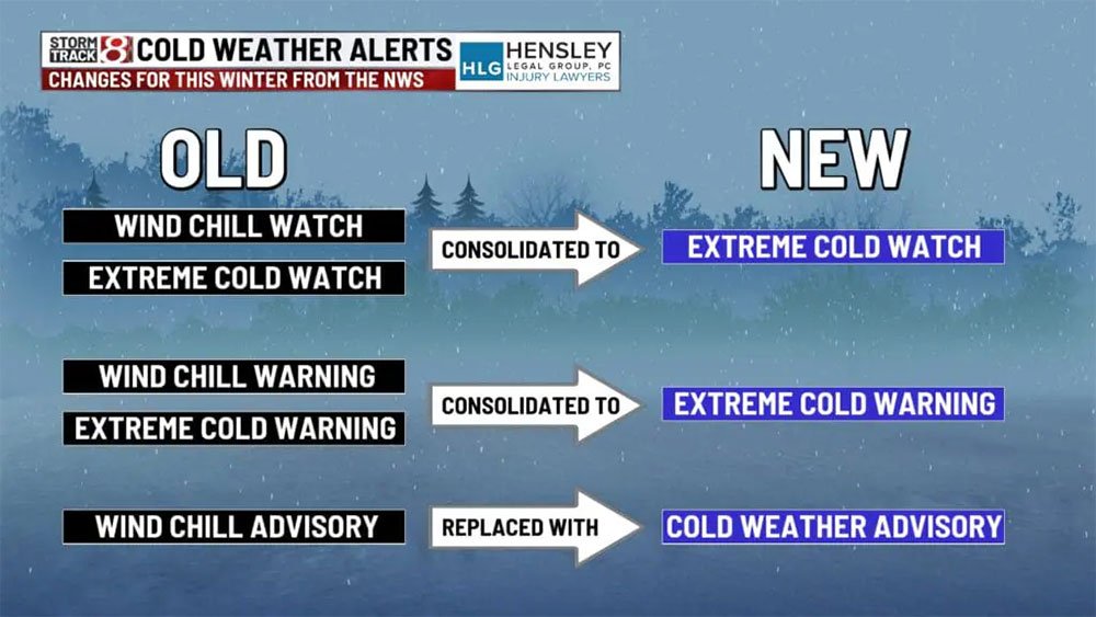 National Weather Service updates cold weather alerts for Indiana’s winter