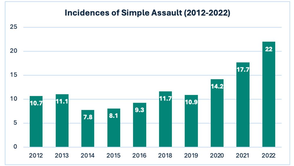 Hospitals combat workplace violence in health care