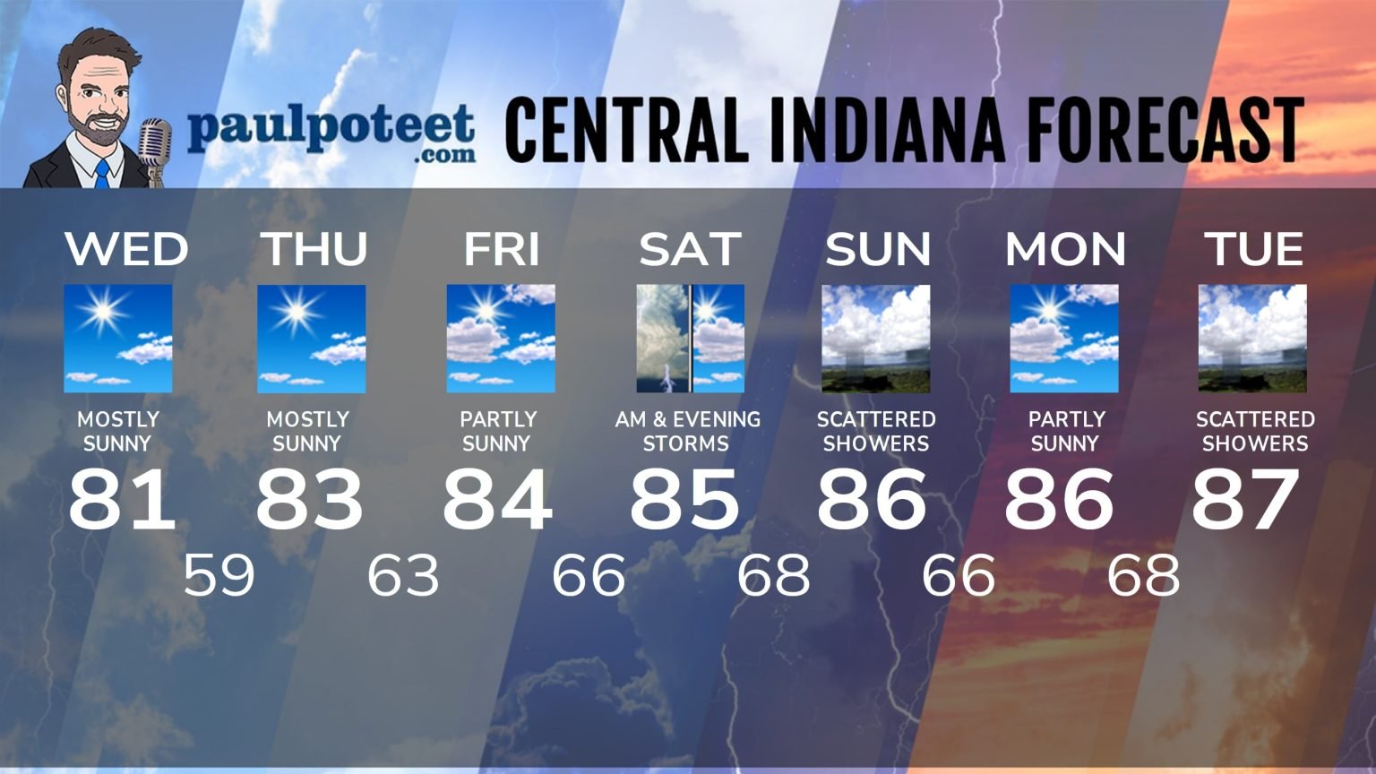 The sweetest deal in Indiana